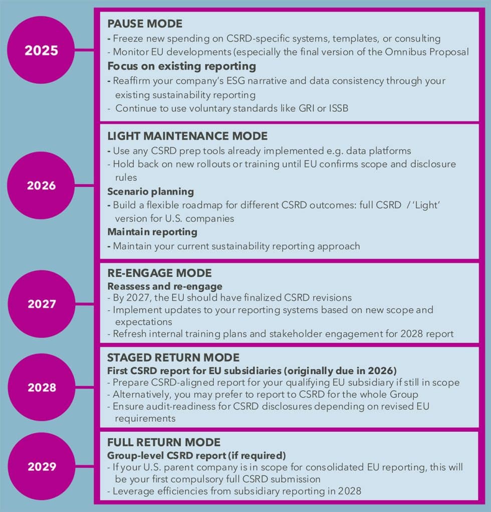 Blog Archives - Context